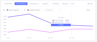 How to Calculate Customer Lifetime Value - The LTV Formula - Baremetrics