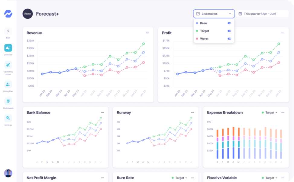 The Best Financial Projection Software to Consider | Baremetrics