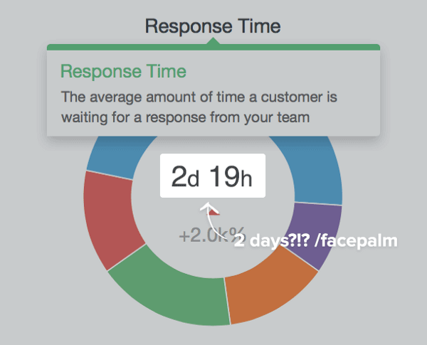 How to transition from customer “support” to customer “success ...