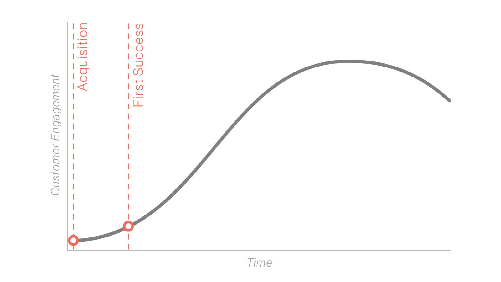 How to use customer feedback to fuel your business growth - Baremetrics